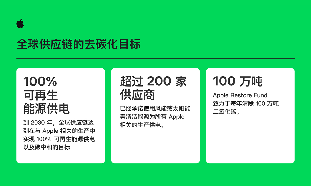 Apple 呼吁全球供应链 2030 年前实现脱碳 - Apple (中国大陆)