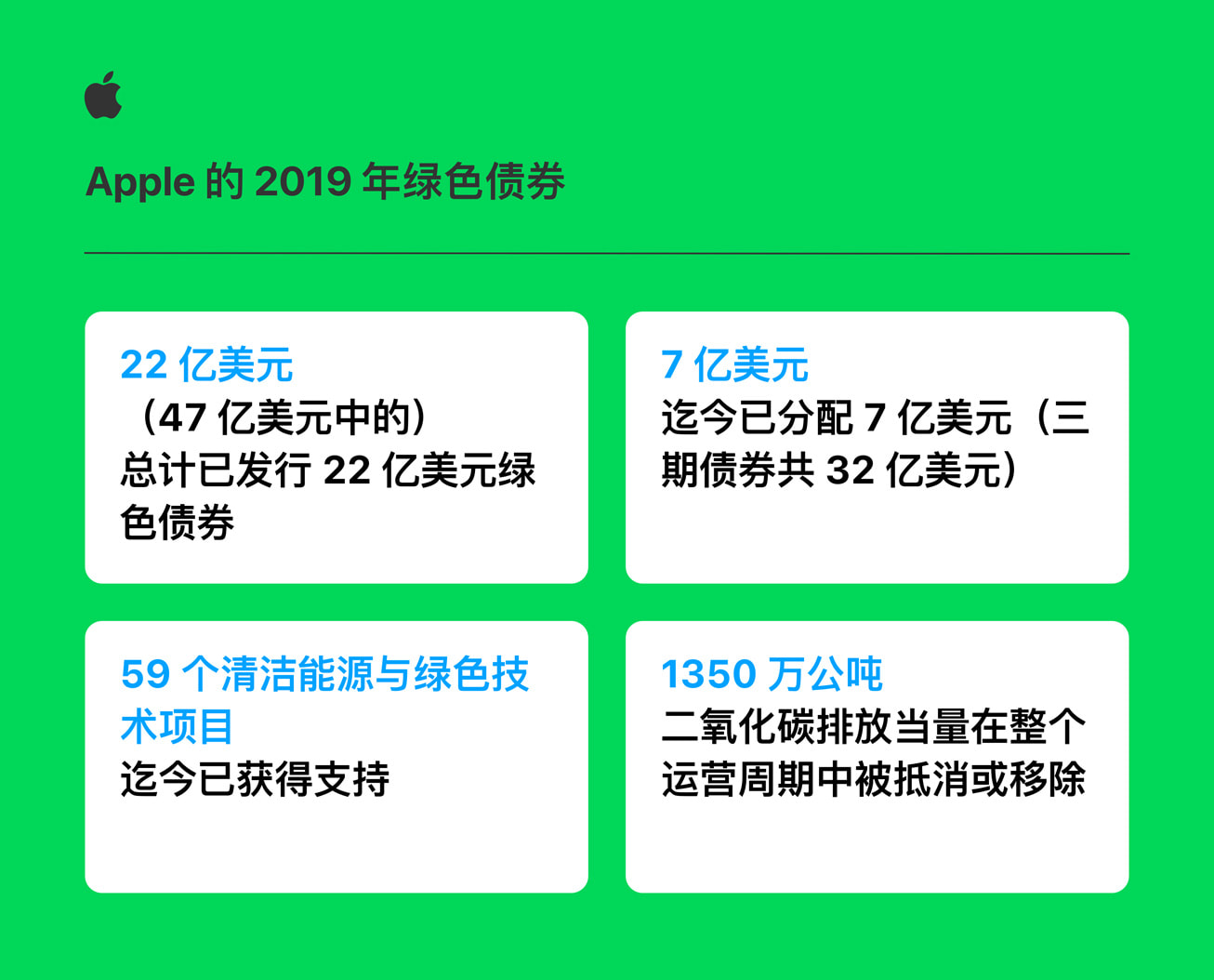 Apple 与全球供应商携手推广可再生电力 - Apple (中国大陆)