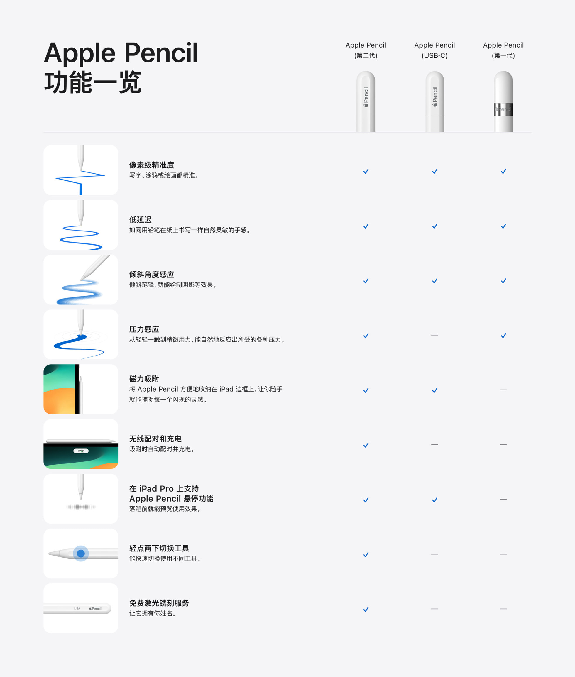 Apple 推出新款 Apple Pencil，让系列产品更加超值、选择更多 - Apple (中国大陆)