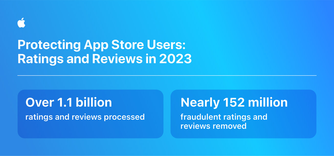 App Store 已阻止逾 70 亿美元的潜在欺诈交易 - Apple (中国大陆)
