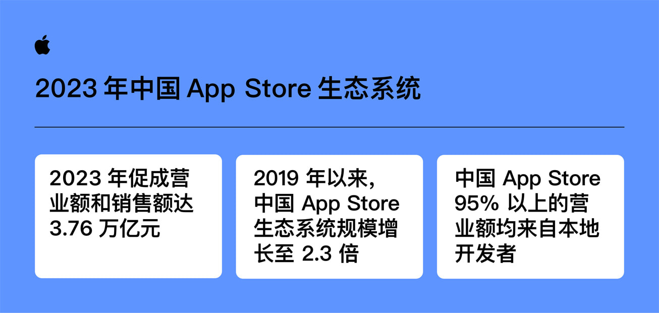 新研究发现 Apple 的 App Store 生态系统在中国的规模翻倍 - Apple (中国大陆)