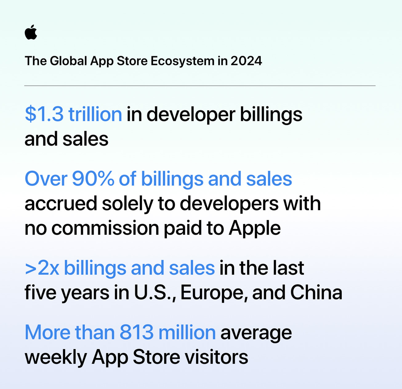 全球 App Store 助力开发者更上一层楼 - Apple (中国大陆)